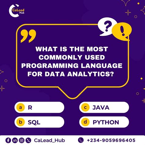 Dataanalytics Programminglanguages Python Rstats Sql Techpoll