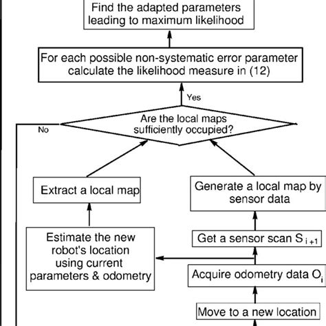 Our Proposed Step By Step Algorithm Of Calibrated Pose Estimation For A