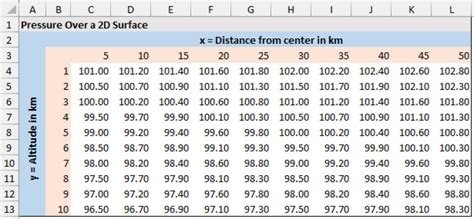How To Perform Bilinear Interpolation In Excel Step By Step Guide Excel Insider