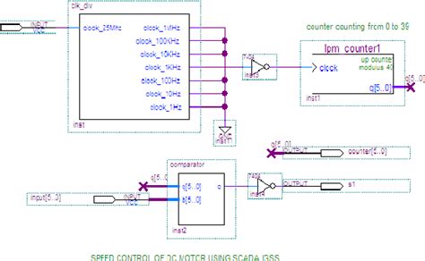 Figure 3 From Implementation Of Scada System For Dc Motor Control Semantic Scholar