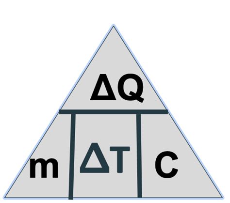 Heat Formula Diagram Quizlet