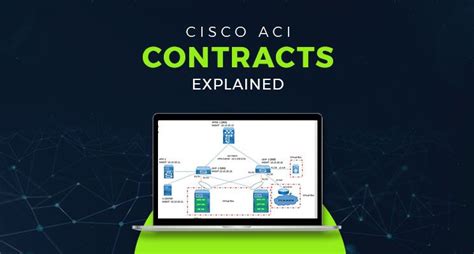 Uninets On Linkedin Ciscoaci Networking Sdn Acilivetraining Techskills Cisco…