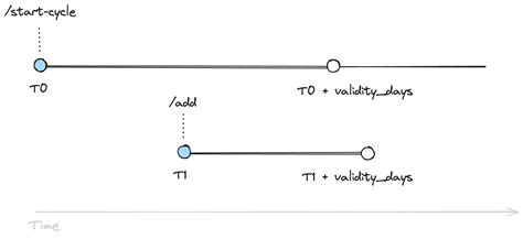 Cycle Creduse Documentation