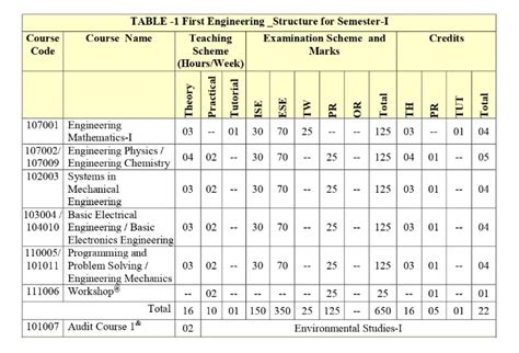 Sppu First Year Engineering Syllabus 2023 2024 1st Fe