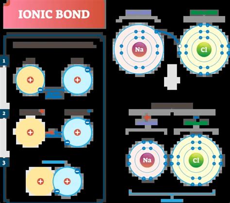 Ionic Bond Structure Bonding And Structure — The Science Sauce