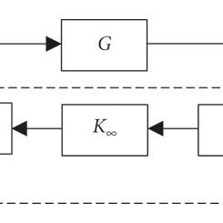 Basic System Structure Diagram Of H Loop Shaping Design Download Scientific Diagram