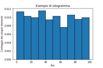 Matplotlib Python Per Il Calcolo Scientifico