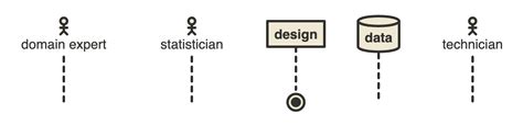Drawing A Uml Sequence Diagram Emi Tanaka