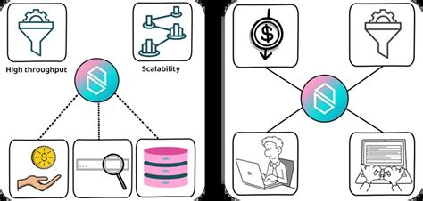 Nibiru Blockchain Explained The Super Chain Revolution • Iexplaincrypto