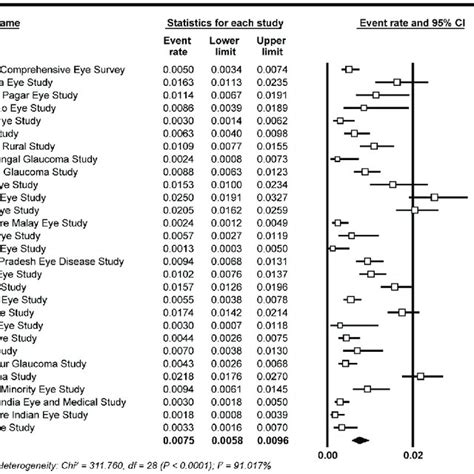 Pacg Primary Angle Closure Glaucoma Download Scientific Diagram