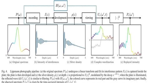 Digital Signal Processing Course Epfl At James Glenn Blog