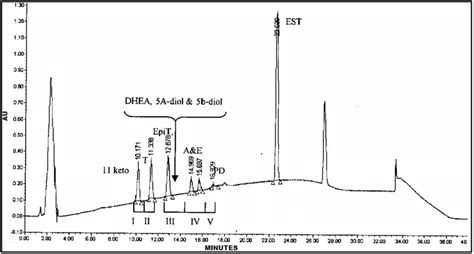 Hplc Chromatogram Of Standard Injection For 1 St Fraction Collection At