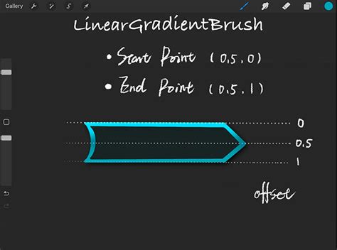 Wpf Lol Playbutton 만들기 Codeproject Video 🧵 Slog 닷넷데브