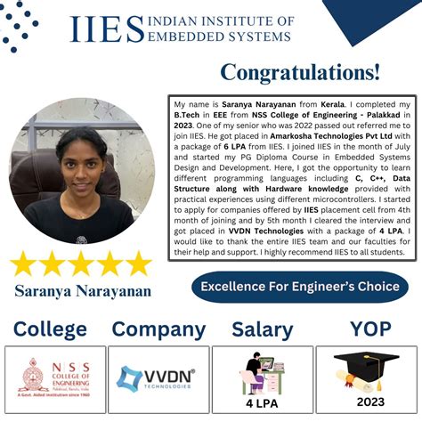 Indian Institute Of Embedded Systems Posted On Linkedin