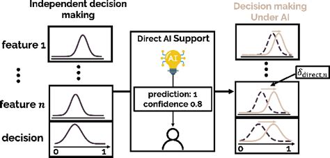 figure 1 from decoding ai s nudge a unified framework to predict human