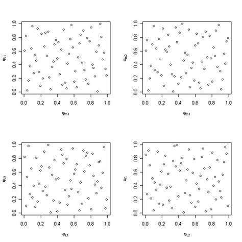 Some Two Dimensional Projections Of The 64 Run Orthogonal Array Based