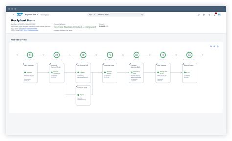 Sap S 4hana Cloud Payments And Bank Connectivity