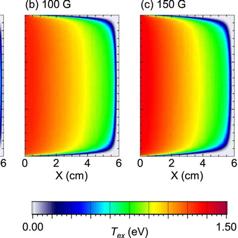 Steady State Electron Temperature T E At 20 Mtorr Gas Pressure For A