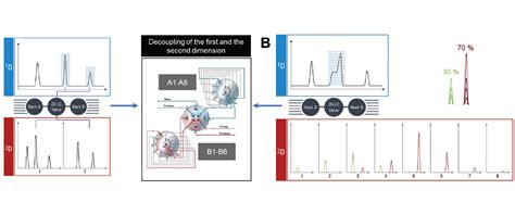 New Application Note By Agilent Flownamics