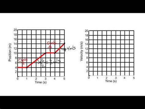 1 6a Finding V T Graphs From P T Graphs YouTube