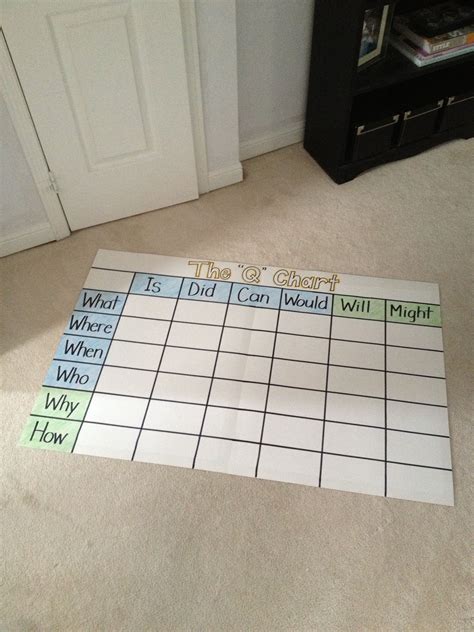 The Q Chart Is An Amazing Tool For Babes To Be Able To Create Questions Language Arts