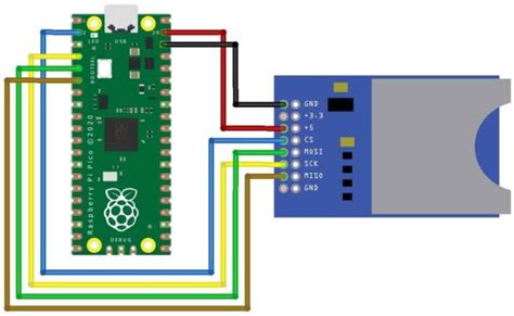 Micro Sd Card Module With Raspberry Pi Pico And Micropython
