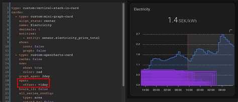 Apexcharts Card A Highly Customizable Graph Card Dashboards And Frontend Home Assistant