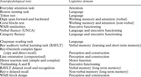 The 17 Neuropsychological Tests In The Order In Which They Were