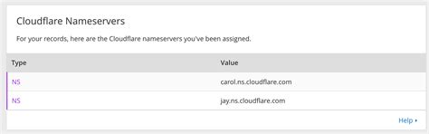 Free Wildcard Ssl Using Forge Cloudflare Taylor Otwell Medium