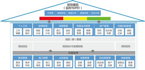 明途签约 重点项目云监管，助力陕西吴堡县统筹决策 知乎