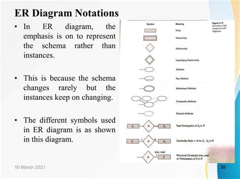Chapter 3 Data Modeling Using Er Model Pptx Databases Computer