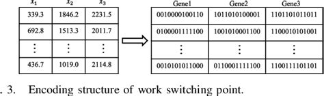 Figure 1 From Integration Of Train Regulation And Speed Profile