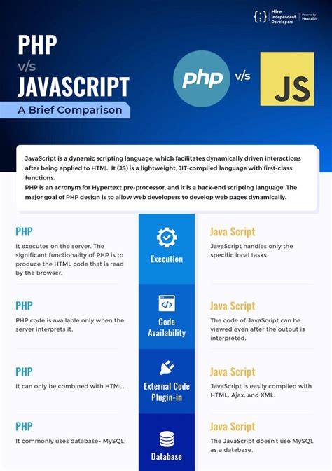 Php Vs Javascript A Brief Comparison