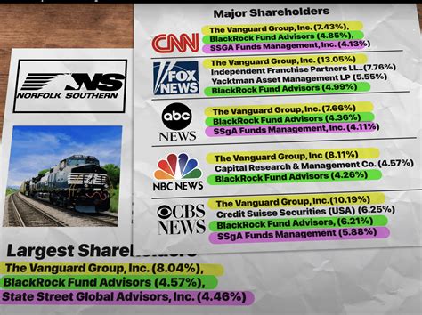 Correlation Does Not Equal Causation R Railroading