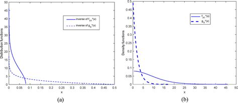 Spectrum‐sensing Algorithm Based On Graph Feature Fusion Wu 2024 Iet Radar Sonar
