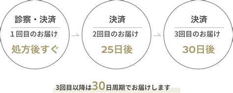医療用漢方 オンライン診療はノファメディカル