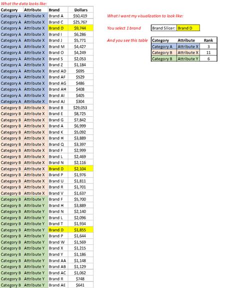 Table With Rank Position For Selected Slicer Value Microsoft Fabric