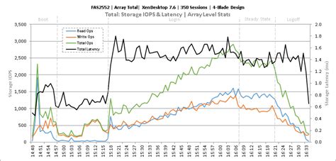 Announcing A New CVD FlexPod Express With Cisco UCS Mini And Citrix XenDesktop With Cisco