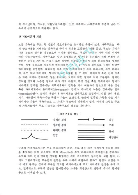 가족치료 자료등록 가족치료의 종류형태 구조적 전략적 해결중심 인지행동 정신분석 보웬 경험적 가족치료 등록 Pd 다시 그 성원에게 순환적으로 영향을
