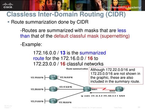 ppt vlsm and cidr powerpoint presentation free download id 539875