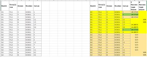 Mysql Sql Query On Finding A Share Within A Segment Stack Overflow
