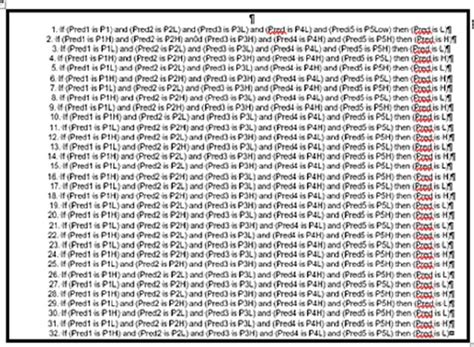 Ensemble Recurrent Neural Network Design Using A Genetic Algorithm Applied In Times Series