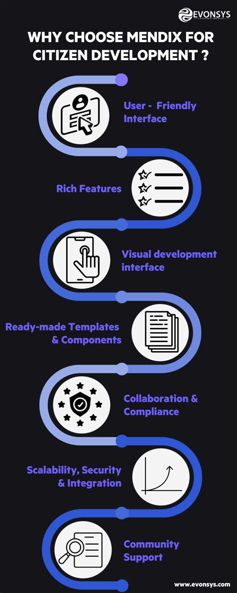 A Guide To Citizen Development Empowering Innovators With Mendix Low Code