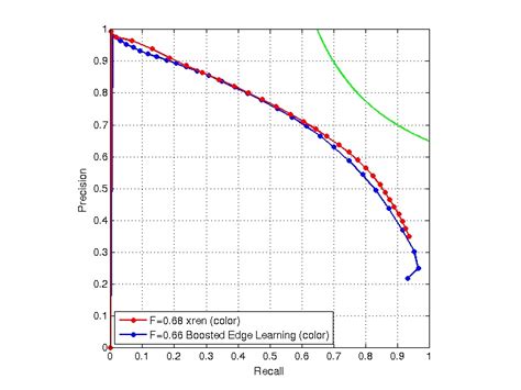 Boundary Detection Benchmark Algorithm Ranking