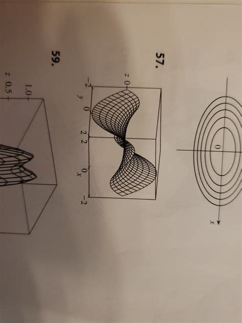Solved Is There A Local Max Or Minimum And What Does It Chegg Com