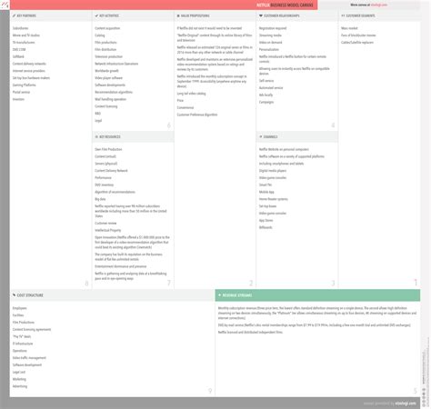 What Is Netflixs Business Model Vizologi