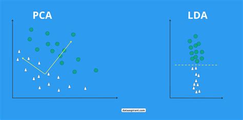 ultimate guide to linear discriminant analysis lda