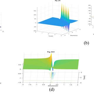 Plot Of U X T U X T And H X T Download Scientific Diagram