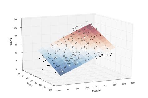 Part 2 Of Pytorch Zero To Gans Linear Regression Explained From Scratch With Pytorch Rpytorch