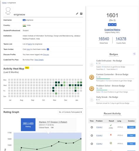 Om Thorat On Linkedin Hello Connections 👋🏼 I Am Elated To Announce That In My 8th Contest On